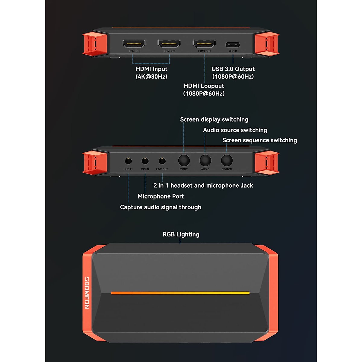Video Capture Card - SOOMFOM Dual HDMI Input Game Capture Card with 1080P60 HDMI Loop-Out, Stream and Record at 1080P 60fps for Live Streaming, Conference and More