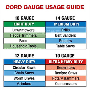 Clear Power 25 ft 12/3 SJTW Heavy Duty Outdoor Extension Cord, Water,Weather & Kink Resistant, Flame Retardant, Yellow, 3 Prong Grounded Plug, CP10144
