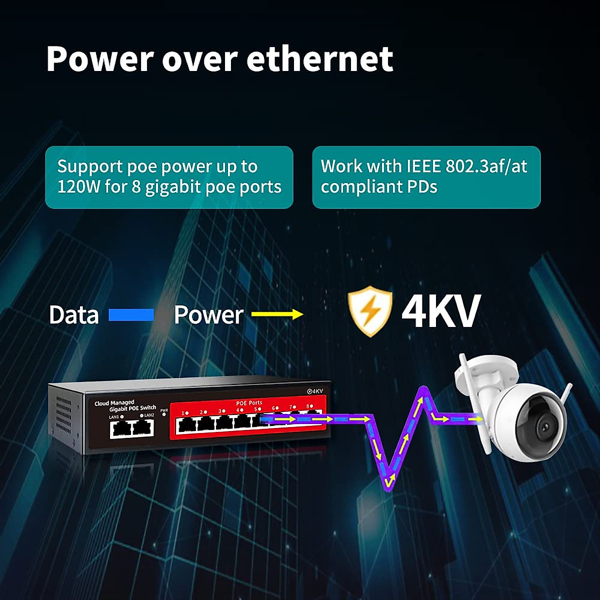 Poe Switch, 10 Port Gigabit PoE+ Switch, Cloud Managed Gigabit Ethernet Switch, 8 Poe Ports @120W, 2 Uplink Ports, APP Smart Managed, Extend to 250M, Overload Protection w/ Port