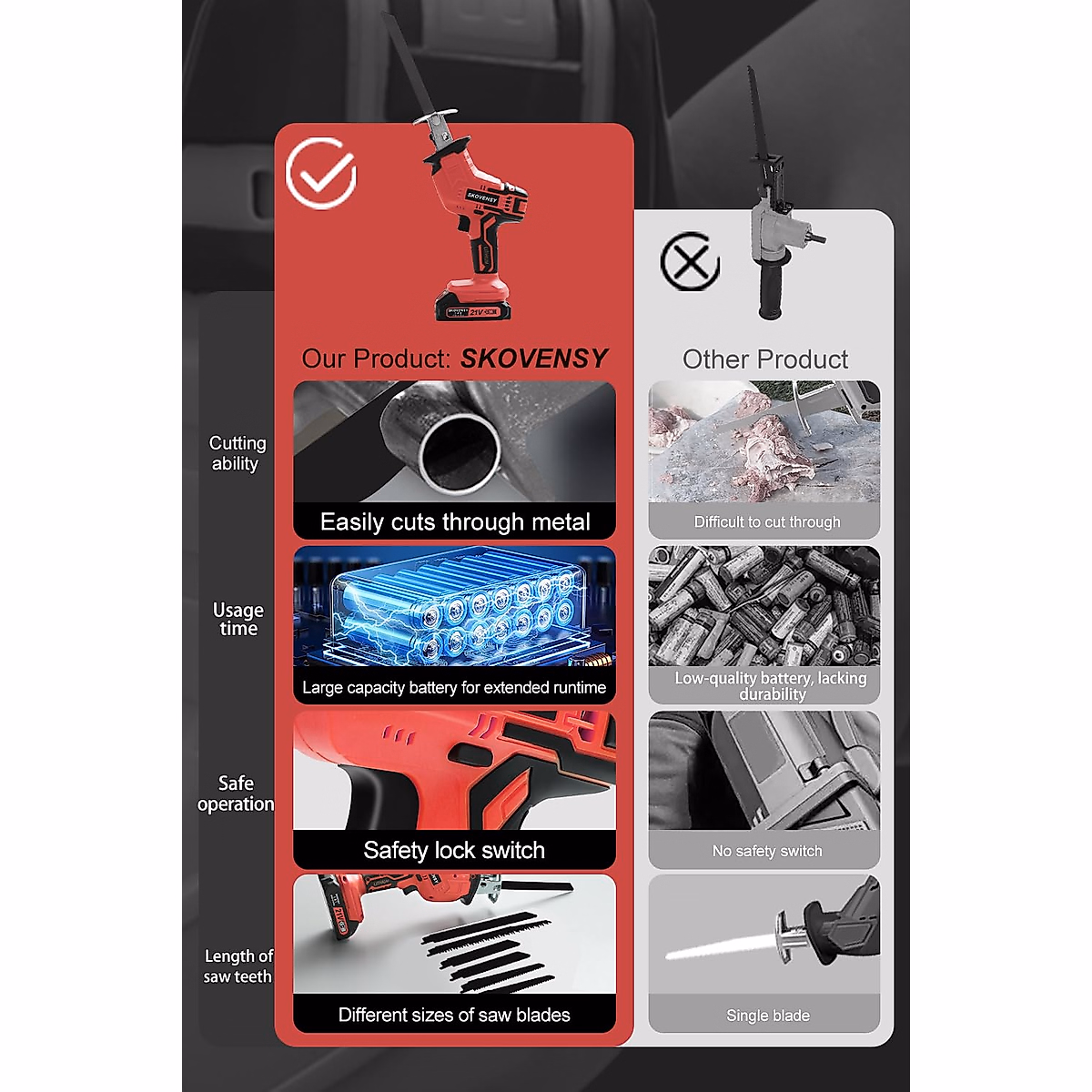 Cordless Reciprocating Saw, 2 x 2.0Ah Battery, Cordless Variable Speed, Blades Kit for Wood/Metal/PVC Cutting RED-A