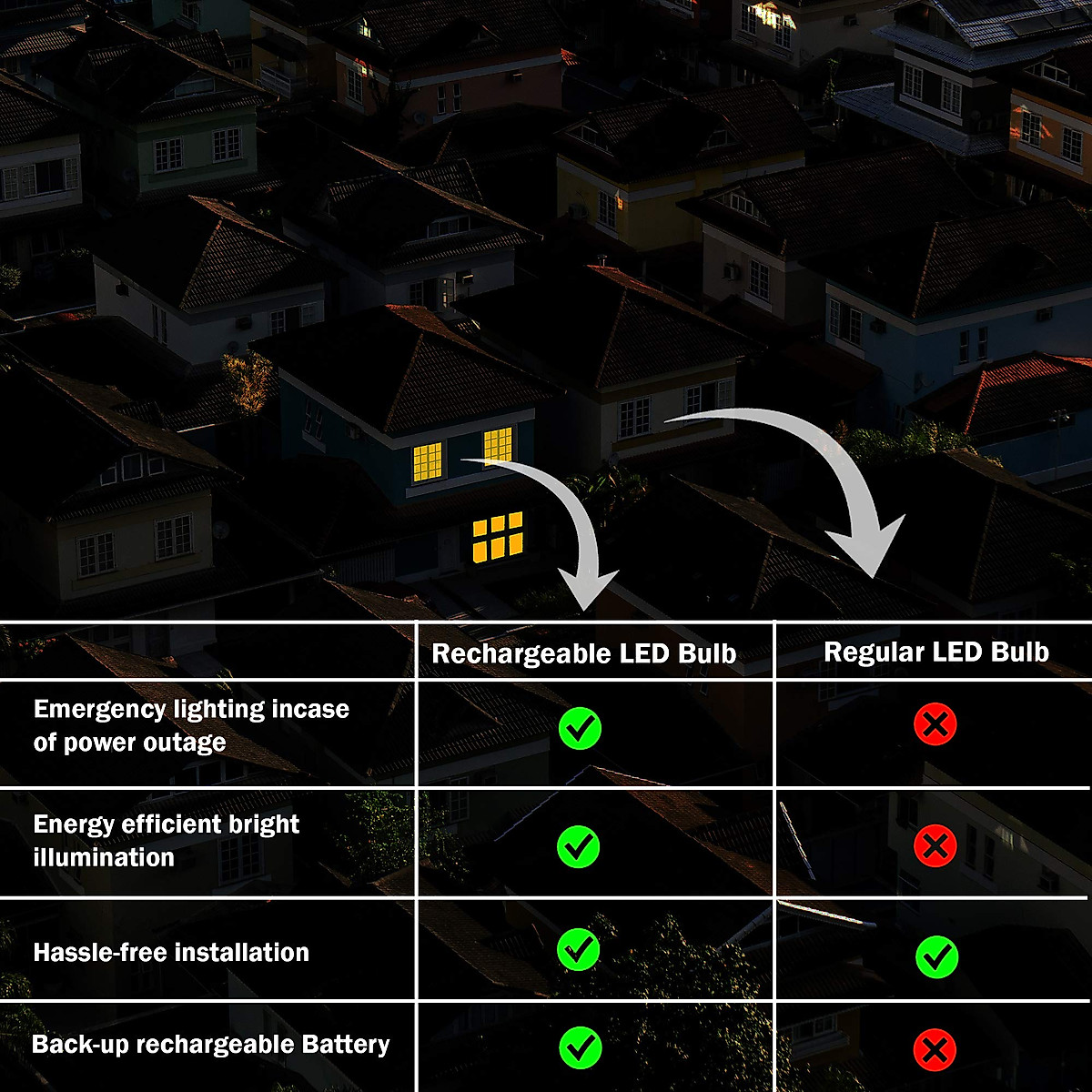 Laborate Lighting 9-Watt Warm White LED Emergency Light Bulb, 4 Count, 120V AC, 850 Lumens, Battery Backup, Long Lifespan