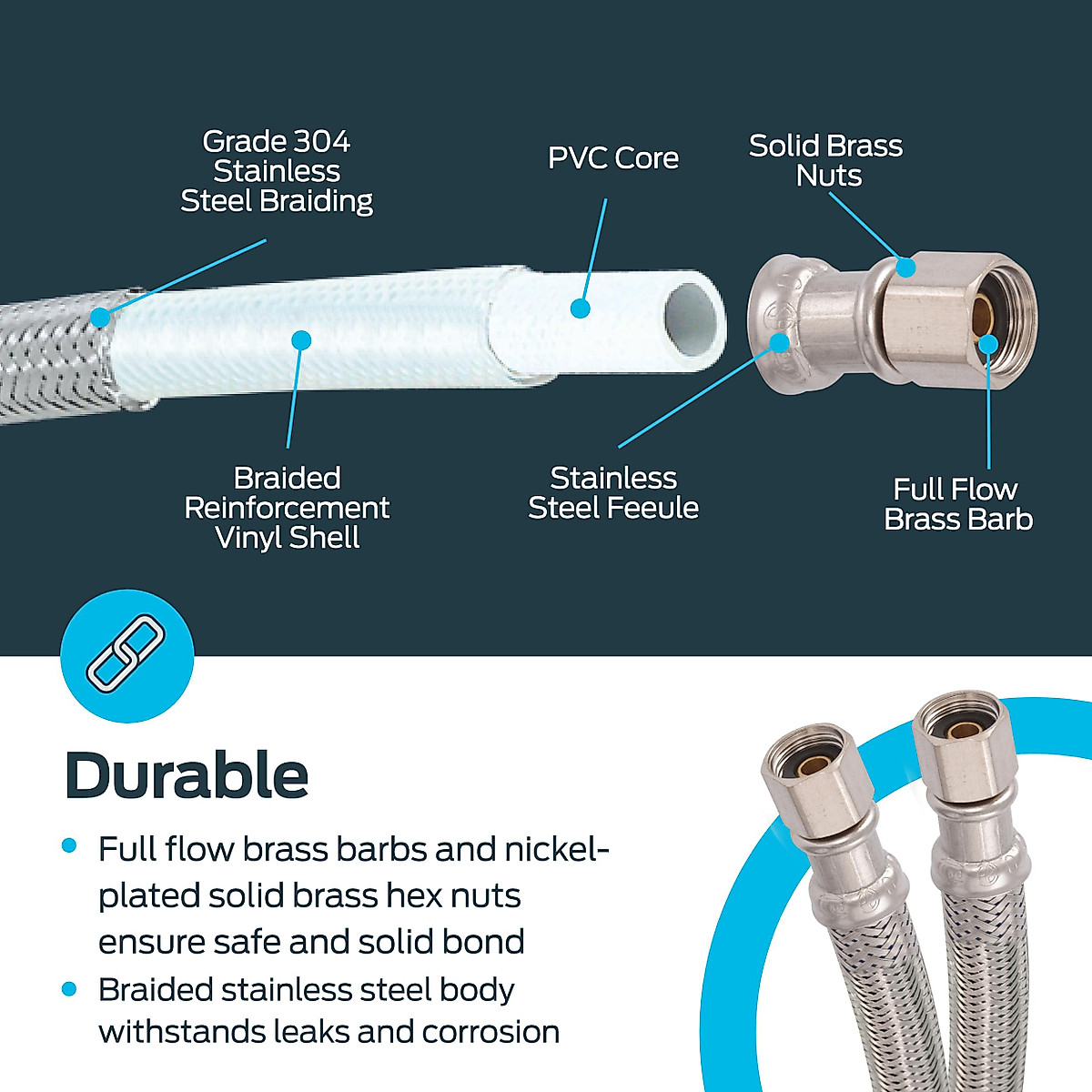 Eastman 20 Feet Flexible Ice Maker Connector, 1/4 Inch x 1/4 Inch Compression Connection, Braided Stainless Steel with Nickel-Plated Brass Nuts, 48391