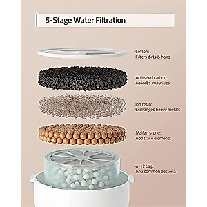 eufy Pet Water Fountain, Cat Water Fountain with Advanced Self-Cleaning System, 5W Powerful and Quiet Pump, Neck-Protection Design, 1.5 L Water Container, Automatic Drinking Fountain for Cat and Dog