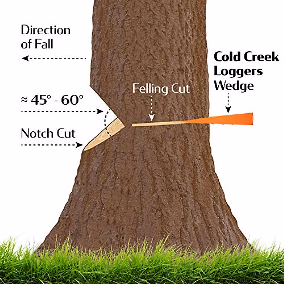 Cold Creek Loggers Made in USA Orange Spiked Tree Wedges for Tree Cutting Falling, Bucking, Felling Wedges Chainsaw Loggers Supplies, 3-5.5" and 3-8" Wedges Plus Free Storage Bag