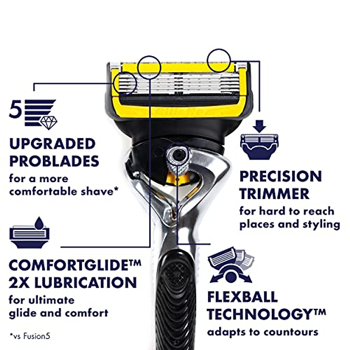 Gillette ProGlide Shield Men’s Razor Handle + 1 Blade Refill, Shields Against Skin Irritation (Packaging May Vary)