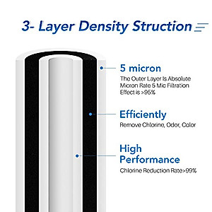 ICEPURE 5 Micron 10" x 4.5" Whole House Water Filter Compatible with GE FXHTC, GXWH40L, RFC-BBSA, W50PEHD, GXWH35F, GNWH38S, Dupont WFHD13001, R50-BB, Pack of 2