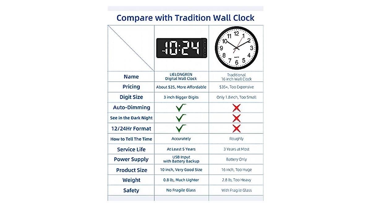 Large LED Digital Wall Clock - Sleek & Silent Design