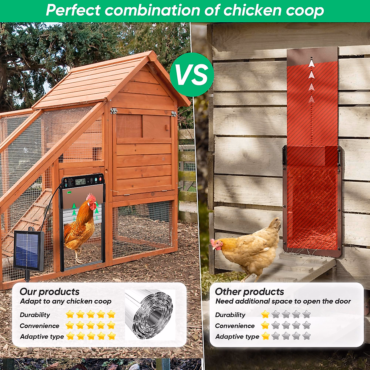 Automatic Chicken Coop Door - Solar Chicken Door with Timer, Light Sensor, Anti-Trap, Remote Control, Full Aluminum and Weatherproof, Anti-Pinch Design for Chickens Ducks Farms