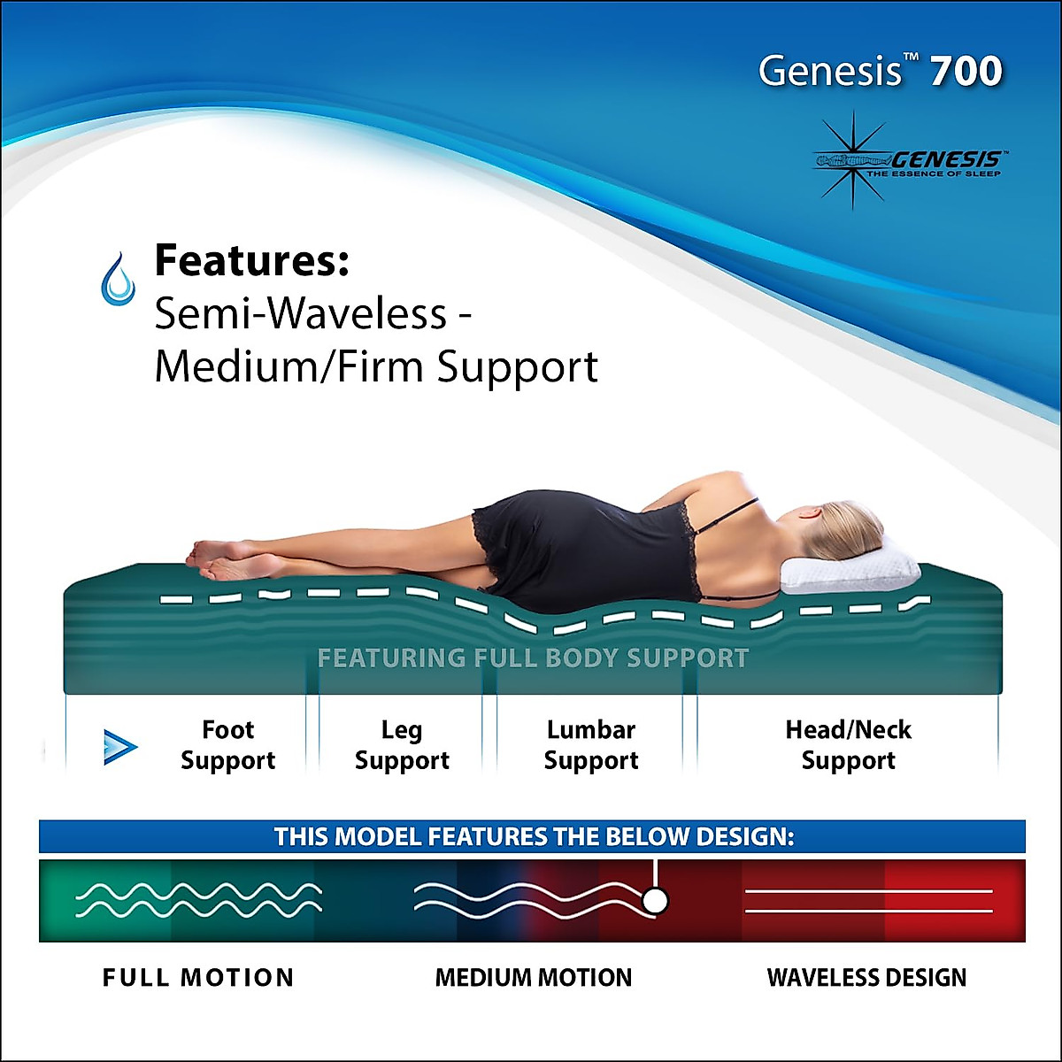 InnoMax Genesis 700 Semi Waveless Lumbar Support Waterbed Mattress, Queen
