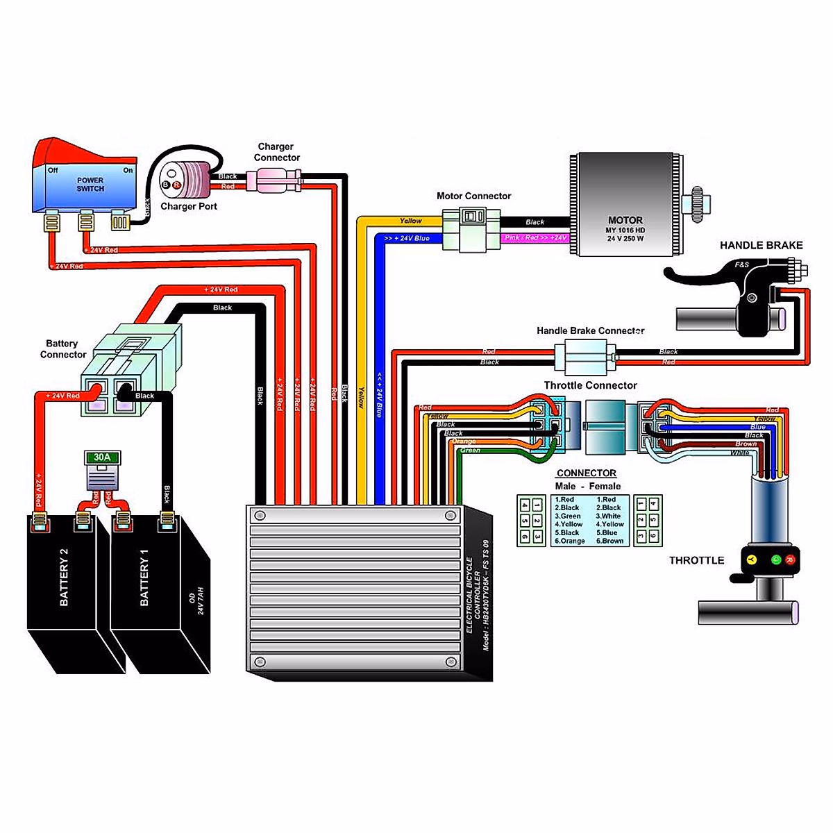 24V Control Module, 7 Connectors, 6-Pin Throttle, Model: HB2430-TYD6K-FS-ROHS, Fit for Razor Ground Force Drifter (V3+), Crazy Cart (V1-4), Dune Buggy(V12+), Razor Ground Force Go Kart (V13+)