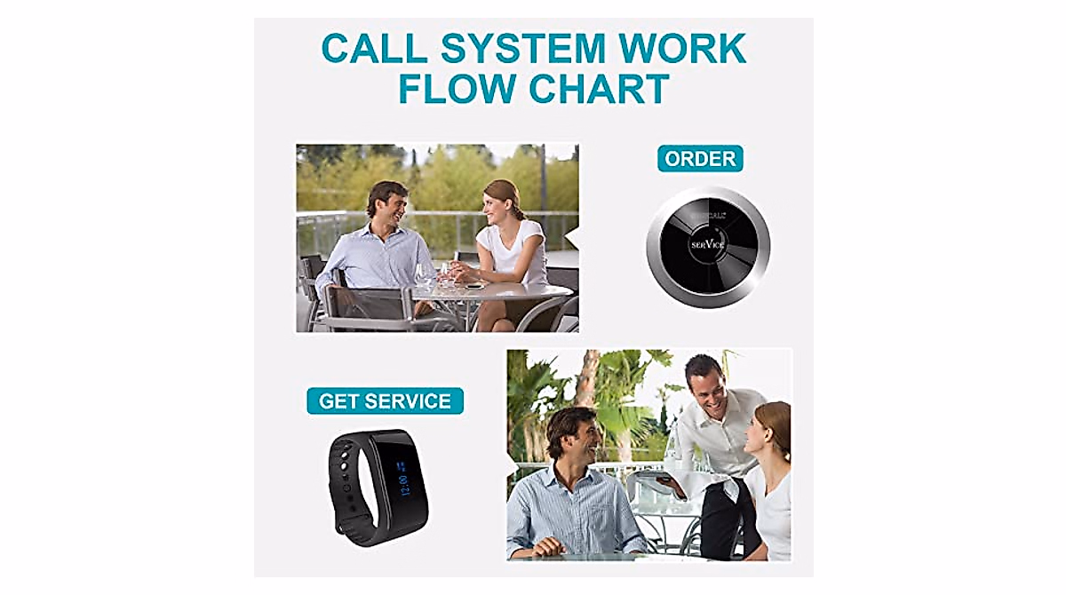 SINGCALL Wireless Nurse Call System - Waterproof Pager & Receiver