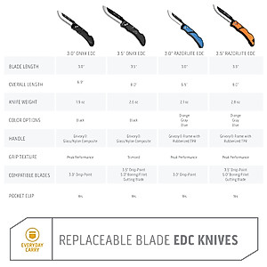 OUTDOOR EDGE 3.5" RazorLite EDC Knife. Pocket Knife with Replaceable Blades and Clip. The Perfect Hunting Knife for Skinning Deer. Blaze Orange with 6 Blades