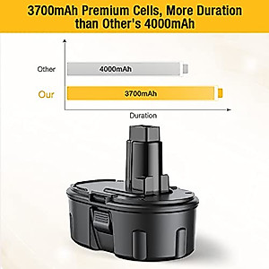 FirstPower 3.7Ah 14.4V DW9091 Battery - Compatible with Dewalt 14.4V Battery XRP Cordless Power Tool - Upgraded Ni-MH DC9091 DW9091 DW9094 DE9091 DE9092 DE9038