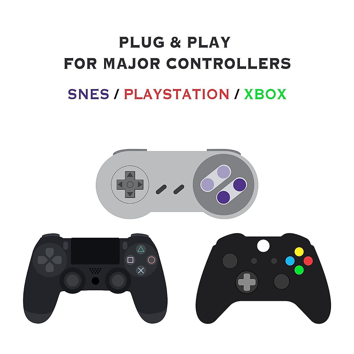 Sonicon Preloaded RetroPie Batocera Emulator MicroSD Card w/DC/PS1/Sega/Atari/Arcade/FBNeo/Mame for Raspberry Pi, Plug Play (512GB(Greatest-Hits Collection), for Raspberry Pi 4/4b+/400)