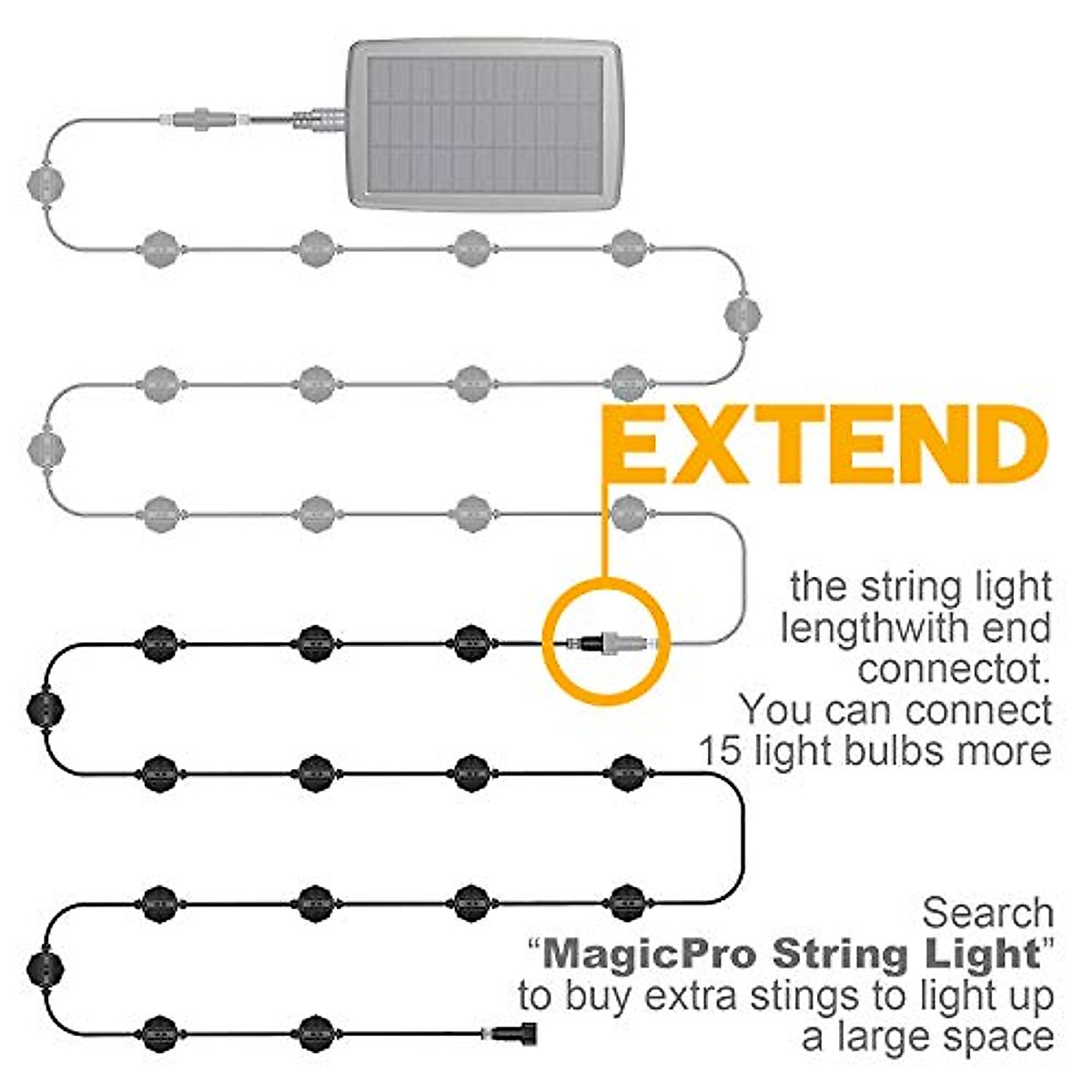 MagicPro Solar String Lights, 15 LED Light Bulbs Solar String Light Waterproof Heavy Duty Outdoor Solar Lights 44 Ft for Garden Yard Deck Warm White