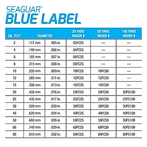 Seaguar Blue Label 100% Flourocarbon Fishing Line (DSF), 15lbs, 25yds Break Strength/Length - 15FC25
