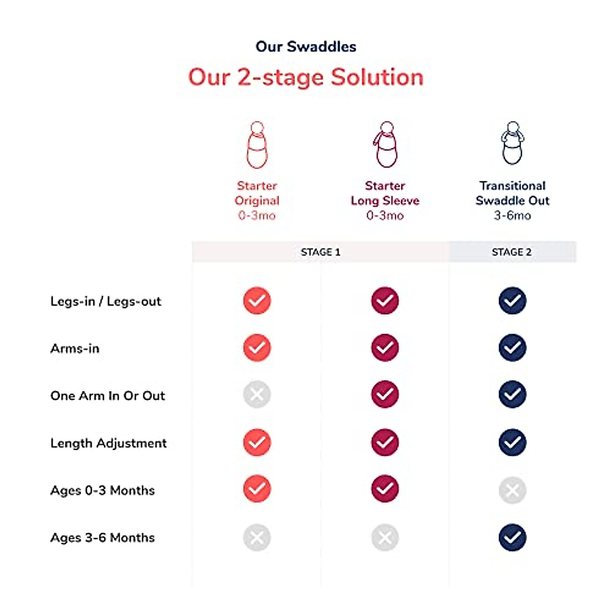 embé 2-Way Starter Baby Swaddle, 6-14 lbs, Newborn Swaddle Sack 0-3 Months, Zip & Velcro Swaddle 0-3 Months Baby Swaddles Wrap, Hip Healthy, Infant Swaddle - Disperse