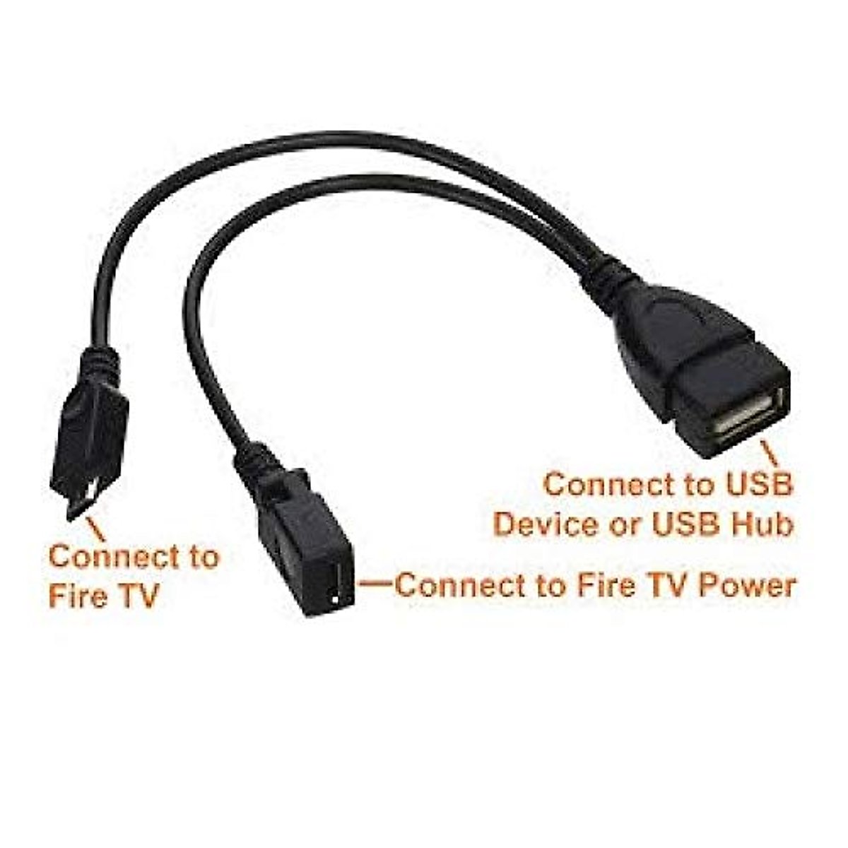 Ethernet Adapter for FIRE Stick (2nd Gen 3rd Gen and 4K Versions), Micro USB to RJ45 Ethernet Adapter with Power - up to 100Mbps