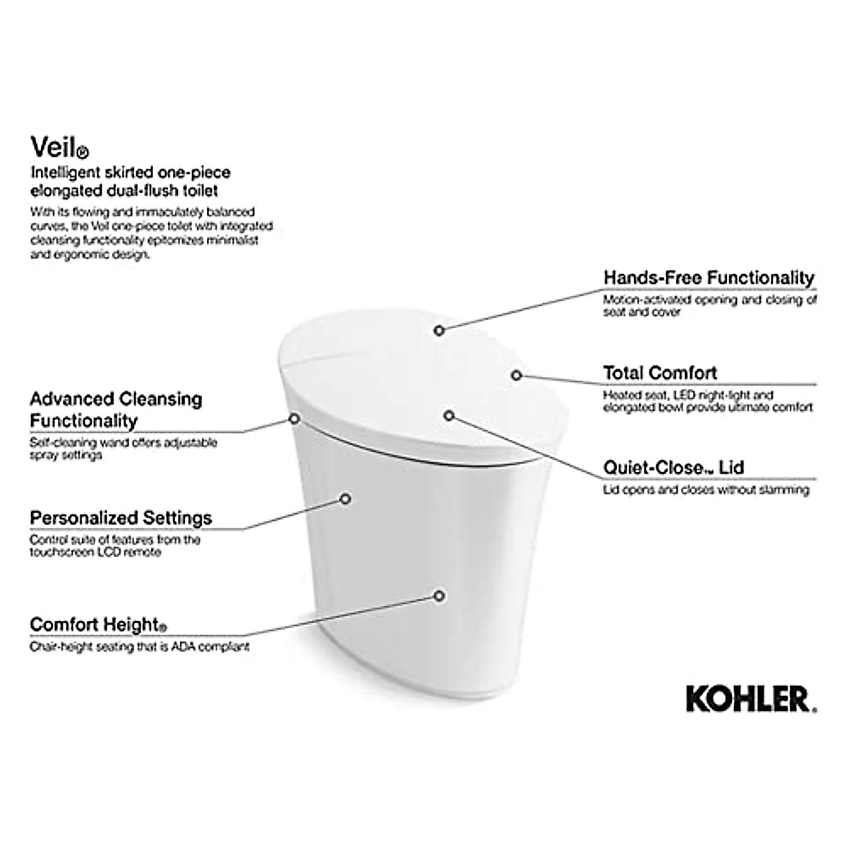 Kohler K-5401-PA-0 Veil Comfort Height Skirted One-Piece Elongated Dual-Flush Intelligent toilet, White
