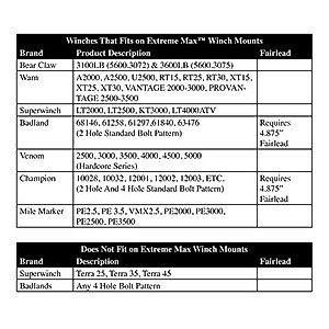 Extreme Max 5600.3157 ATV Winch Mount for Select Honda Ranchers