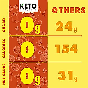 Sugar Free Thai Tea Mix Zero Calories (11.3 Fl Oz) Keto friendly Thai ice tea mix easy to make. Ready to drink mix in minutes. Make 21 cups.