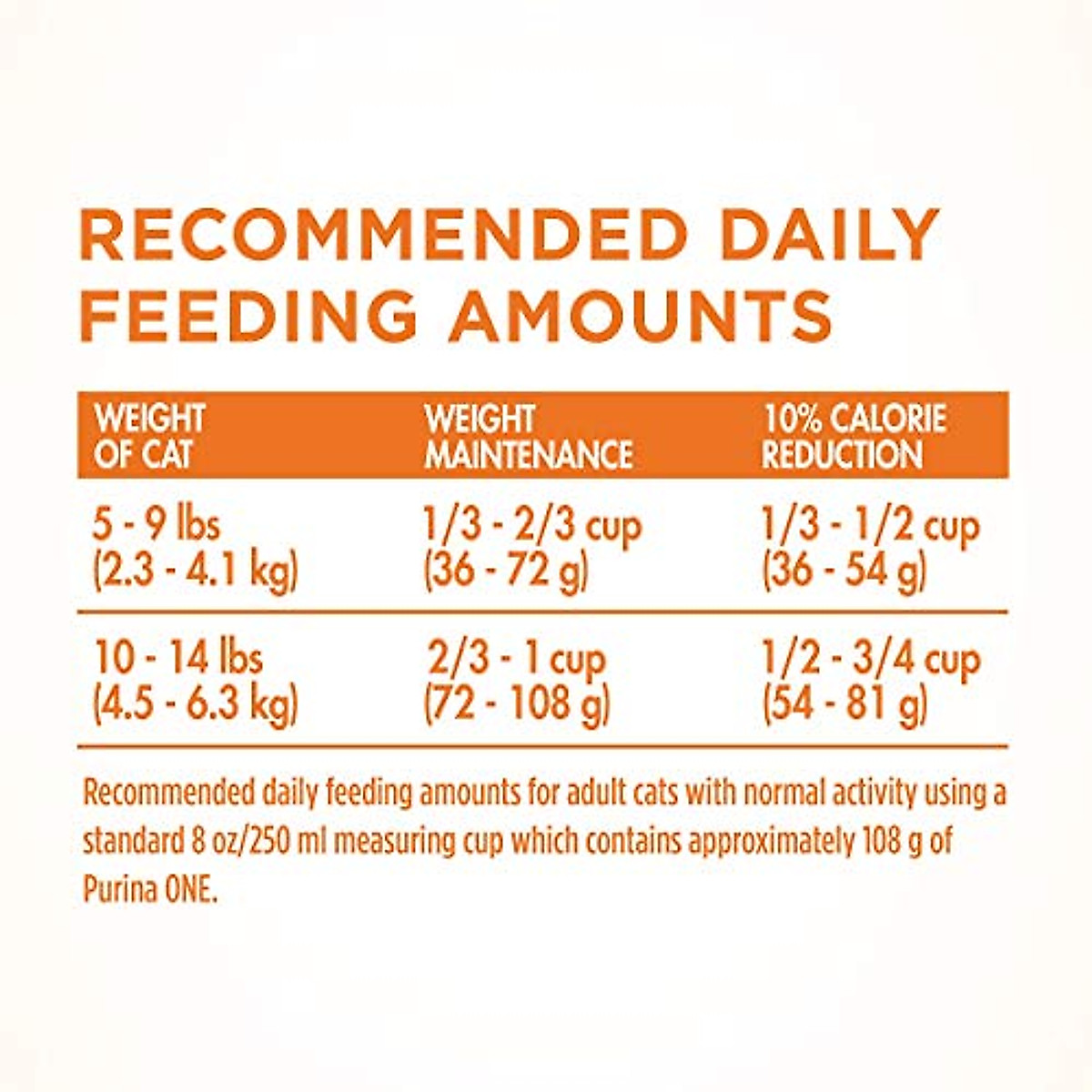 Purina ONE High Protein, Healthy Weight Dry Cat Food, +Plus Ideal Weight With Turkey - 7 lb. Bag