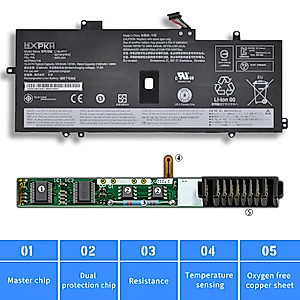 HXPK L18L4P71 L18M4P72 L18C4P71 Laptop Battery for Lenovo ThinkPad X1 Yoga 4th 5th Gen X1 Carbon 7th 8th Gen 2019 2020 Series SB10K97642 02DL004 SB10K97643 02DL005 SB10K97644 02DL006 51Wh 15.4V