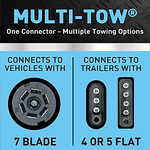 Hopkins 47385 Multi-Tow 7 Blade to 5 Flat and 4 Flat Adapter