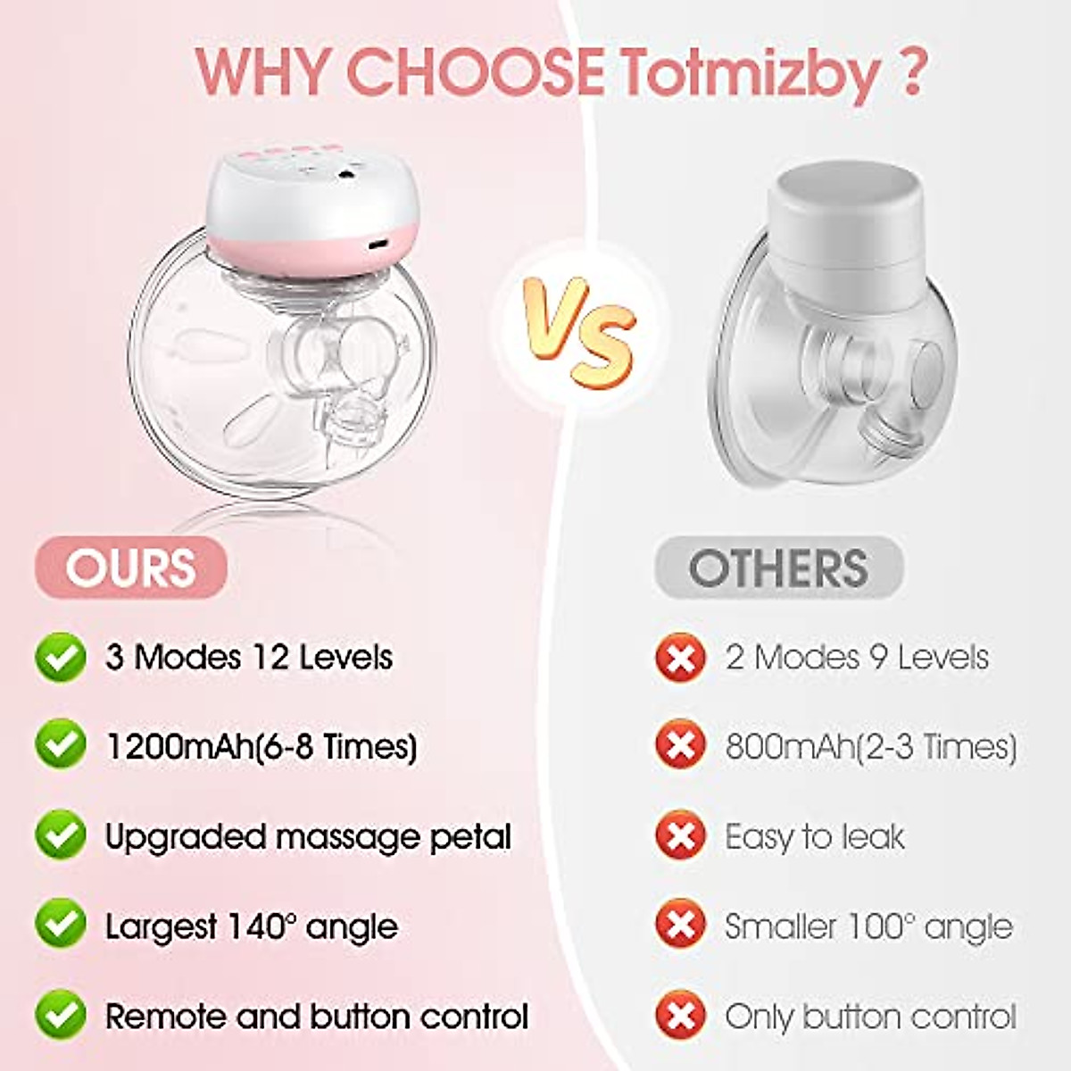 Electric Breast Pump Hands Free, Wearable Breast Pump, 2023 Upgraded 12 Levels 3 Modes & Remote Controller, BPA free Leak-Proof Breastfeeding Pumps, 1200mAH 6-8times Battery & LCD Screen, Pink