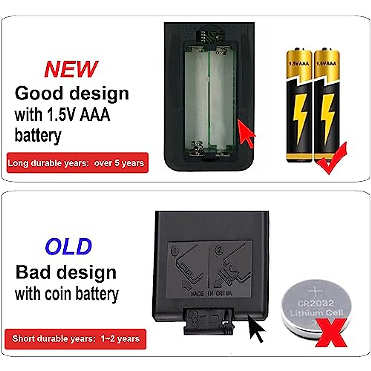 GENGQIANSI Replacement for OmniBreeze 3333004 Tower Fan 100 cm / 40 in breeze remote control DC2018