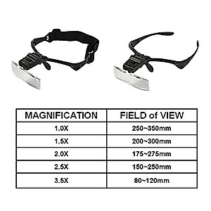 Beileshi Headhand Magnifier Glasses With 2 LED Professional Jeweler's Loupe Light Bracket and Headband are Interchangeable 5Lens Glass Magnifying Visor