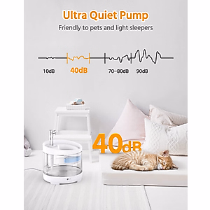 STFXMY Cat Water Fountain, 54oz/1.6L Pet Water Fountain Indoor, Ultra Quiet Automatic Pet Drinking Fountain with 3 Replacement Filters, Cleaning Brushes Kits and 1 Silicon Mat