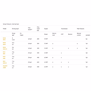 Trailmaster Blazer 200R Go Kart Youth Go Kart. Ages 10 and up, Mid Size Kids cart, Body Kit with Reverse. (Blue)