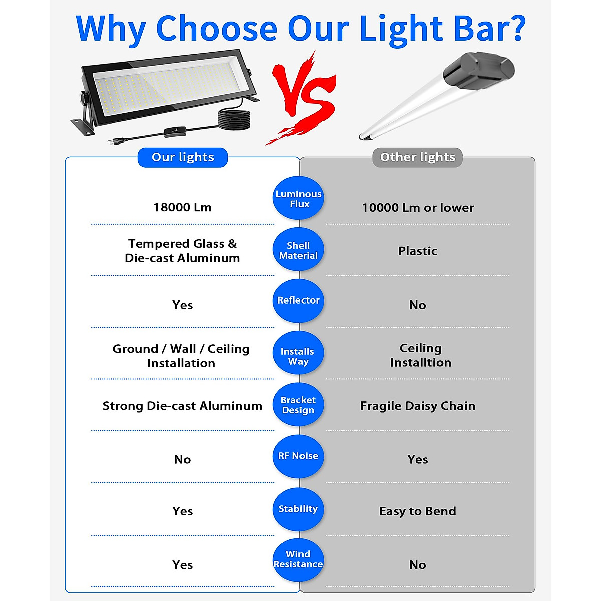 150W LED Shop Lights for Garage 1000W Equiv, 18000lm Very Bright LED Work Light, IP66 Waterproof Outdoor Flood Light with Plug, 5000K White High Bay Light for Workshop Yard Garage Factory (2 Pack)