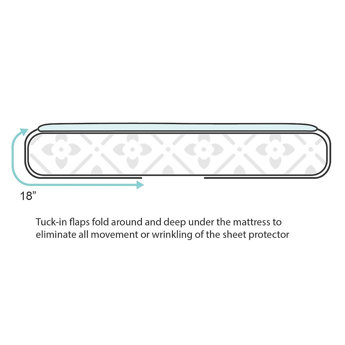 Priva Ultra No Slip Waterproof Sheet and Mattress Protector, Ideal for Children and Adult Incontinence Protection, 34x36 Inch, With Stay in Place Tuck in Flaps, 6 Cups of Absorbency