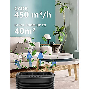 Air Purifiers, True Hepa 13 filters for Large Room, CADR 450 m³/h, Air Cleaner with UV-C Light, 3 Speeds, 3 Timers, Change Filter Reminder, Remove off 99.97% Dust, Allergens, Pollen, Pets, Hair, Smoke (black)