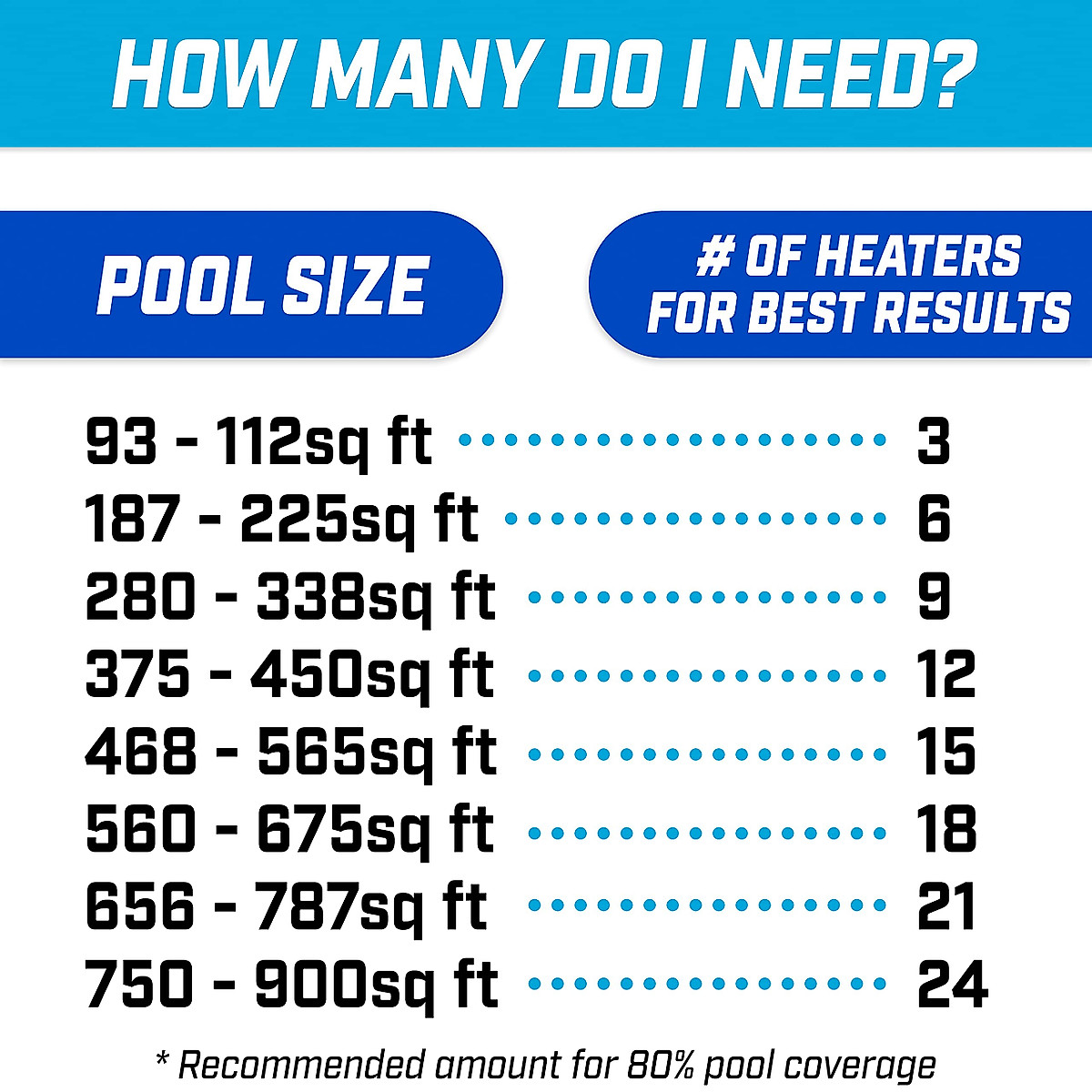 GoFloats Inflatable Solar Pool Heaters 3 Pack or 12 Pack - Affordable Pool Heating and Insulation