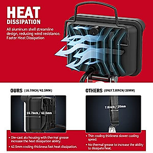 Ecarke LED Work Light Portable Flood Light for Milwaukee M18 18V Lithium Battery with USB&TYPEC Outdoor Charge &Low Voltage Protection Plate,20W Cordless Handheld Work Light Flashlight Tools(Upgraded）