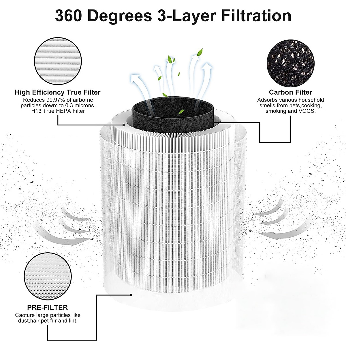 True KILO High Efficiency Filter, Compatible with Afloia KILO, KILOPLUS, KILO PRO, MIRO, MIRO PRO and MORENTO KILO, True 360° 3-Stage Filtration for Afloia KILO Filter Replacement, 2-Pack