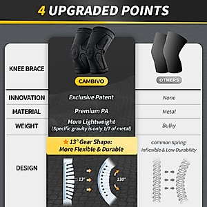 CAMBIVO Knee Braces for Knee Pain, 2 Pack Knee Compression Sleeves, Knee Support with Side Stabilizers & Patella Gel Pad for Workout, Knee Pain Relief, Arthritis（X-Large, STS-Black）