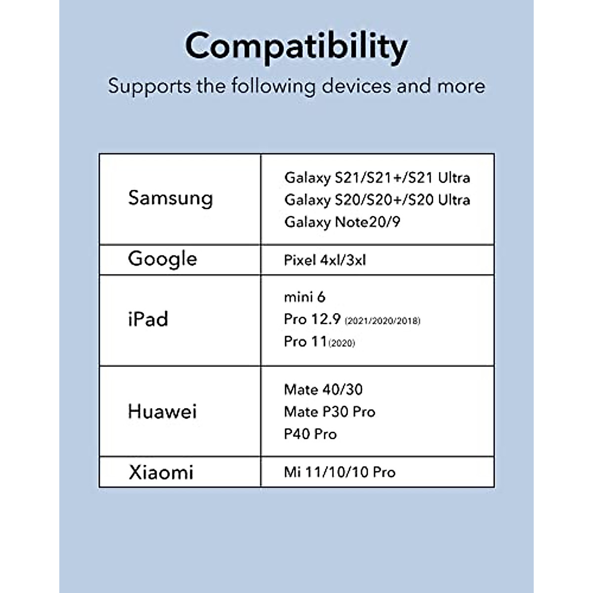 ESR USB C Headphone Adapter, 2-in-1 USB C to 3.5 mm Headphone Jack Adapter with PD Fast Charging, Portable Design, Compatible with Galaxy S22/S21/S20/Note20, iPad Air 5/Mini 6/Pro (2021/2020), Grey