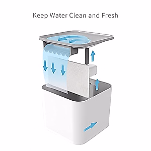 luti Pet Fountain Replacement Filters for luti Cat Water Fountain and luti Smart Wireless Cat Fountain