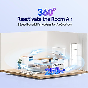 Air Purifiers for Home Bedroom, 3-in-1 HEPA Filter for Pets Dander Dust Pollen Smoke Odors, Quiet Air Cleaner with Sleep Mode, 12H Timer, Night Light, Aromatherapy, Safety Lock, Black