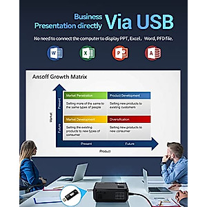 USSUNNY 5G WiFi Bluetooth Projector, 12500L/500 ANSI 1080P Native Projector 4K Supported Projector Outdoor Movies, Support 4P/4D Keystone Correction, Zoom, PPT, 300" Home Theater Video Projector