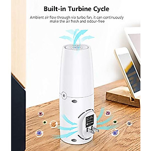 Plug In Air Purifiers for Home | UV Light Sanitation for Rooms | Ozone Deodorizer for Odor from Pets, Diapers, Room Freshener | Auto Mode 1h/2h/4h Timer