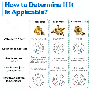 Shower Handle Replacement Knob 100710 for Moen Posi-Temp One-Handle Tub and Shower Faucet, Shower Replacement Parts White Faucet Handles and Chrome Knob Insert
