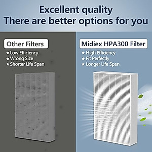 3 Pack HPA300 HEPA Filter Replacement for Honeywell HPA300 Series Air Purifiers HPA300, HPA300VP, HPA304, HPA3300, Replace HRF-R3(3 Ture HEPA R Replacement Filter + 4 Activated Carbon Pre-Filter)