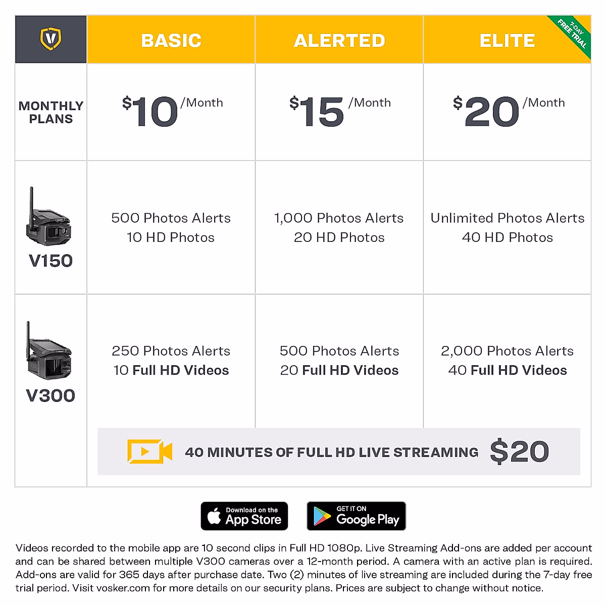 Vosker V300 | Live View Outdoor Security Camera | Solar Powered 4G-LTE Cellular Network Enabled | No Wi-Fi Needed | Receive Live Streaming Security Video Virtually Anywhere | SIM Card Included