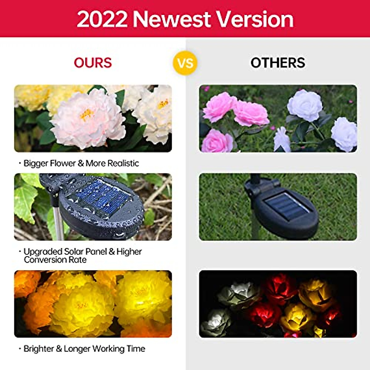 Cmskokm Outdoor Solar Garden Light Yard Decor Garden Decor Solar Flower Lamp Garden Decor Bigger Peony Flower Head Bigger Solar Panel Waterproof Solar Decorative Light for Garden Patio (3 per Box)