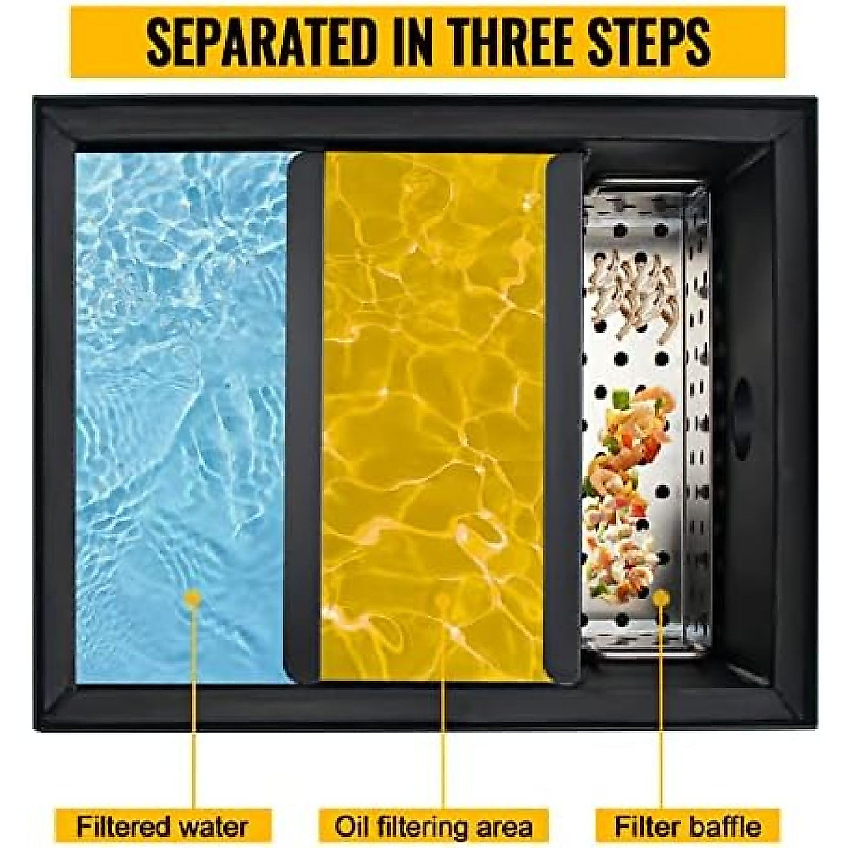 Commercial Grease Trap,Stainless Steel Grease Interceptor,Under Sink Grease Trap Waste Water Oil-Water Separator,for Restaurant Factory Home Kitchen,8 LB,Black